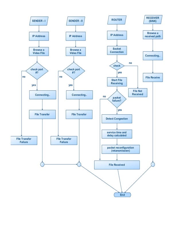 DOTNET 2013 IEEE MOBILECOMPUTING PROJECT Model based analysis of ...