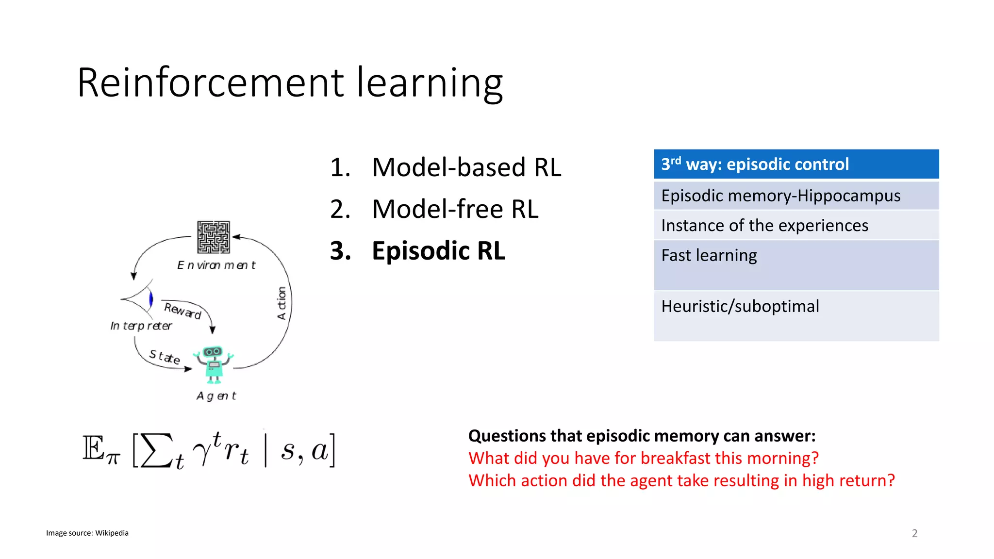 Model Based Episodic Memory | PPT