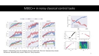 Model Based Episodic Memory | PPT