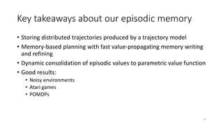 Model Based Episodic Memory | PPT