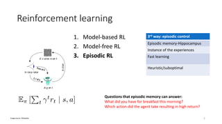 Model Based Episodic Memory | PPT
