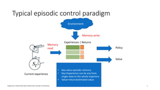 Model Based Episodic Memory | PPT
