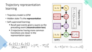 Model Based Episodic Memory | PPT