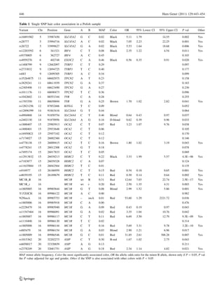 Model based prediction of human hair color using DNA variants | PDF
