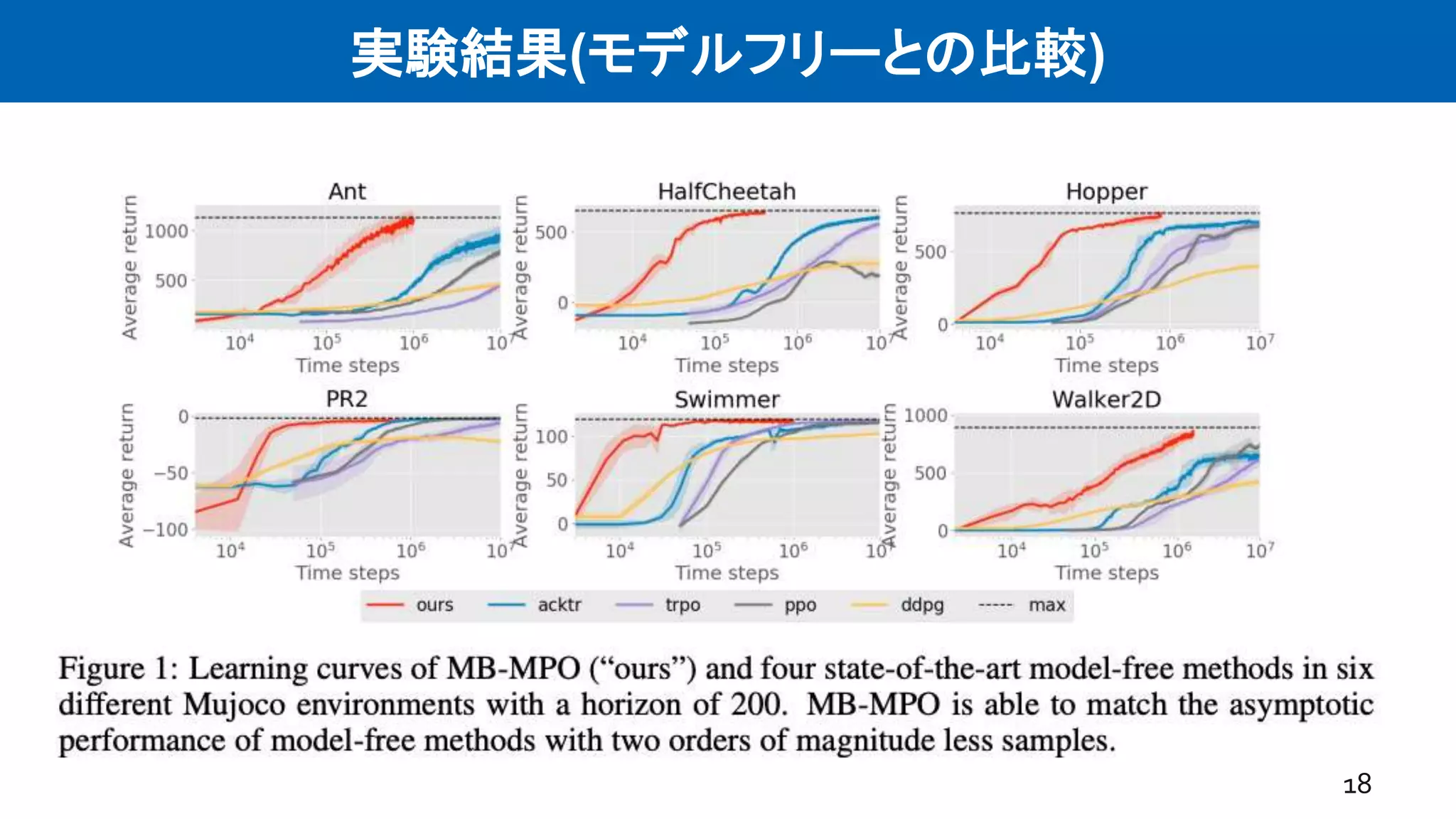 [DL輪読会]Model-Based Reinforcement Learning via Meta-Policy Optimization | PPT