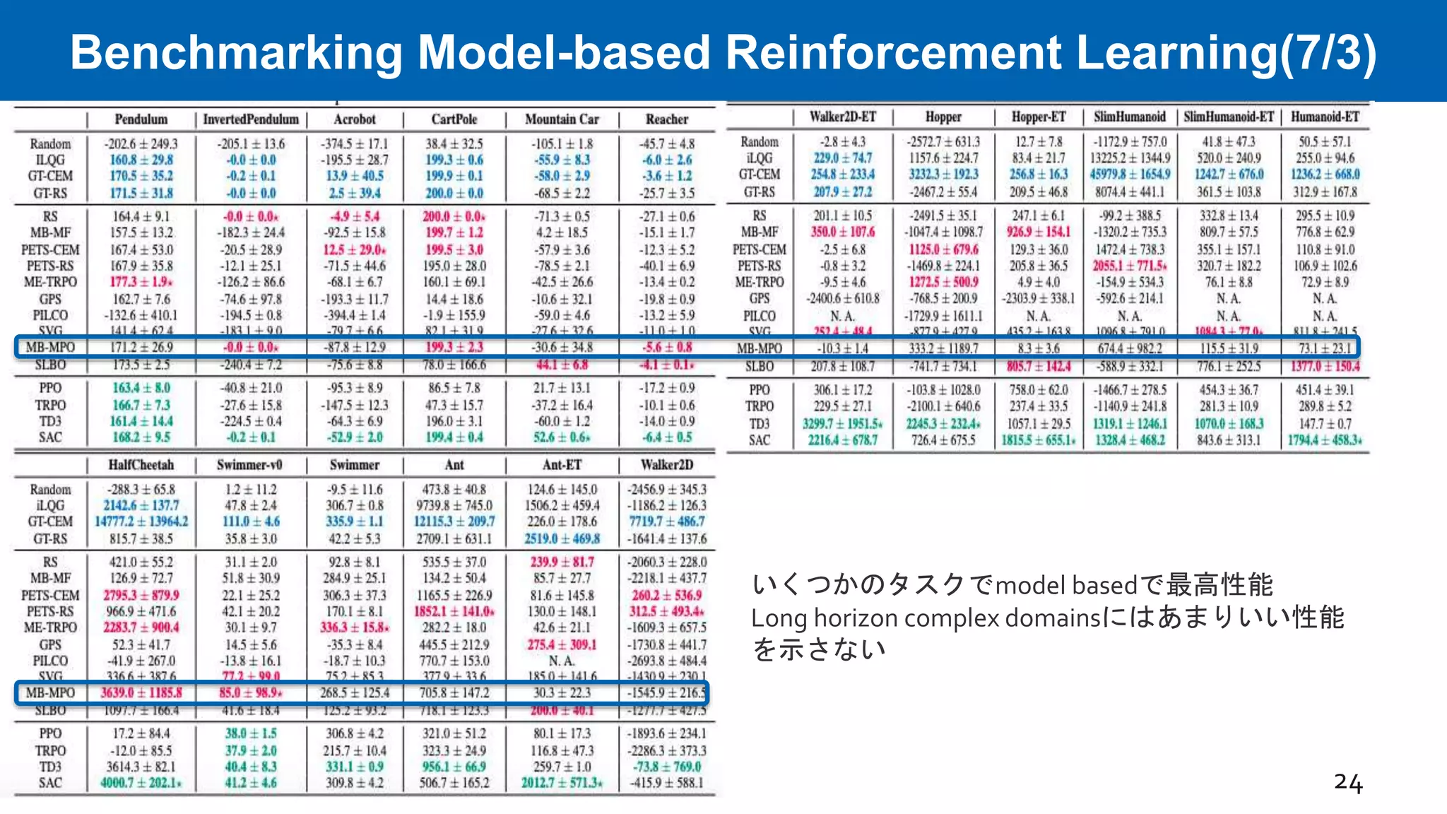 [DL輪読会]Model-Based Reinforcement Learning via Meta-Policy Optimization | PPT