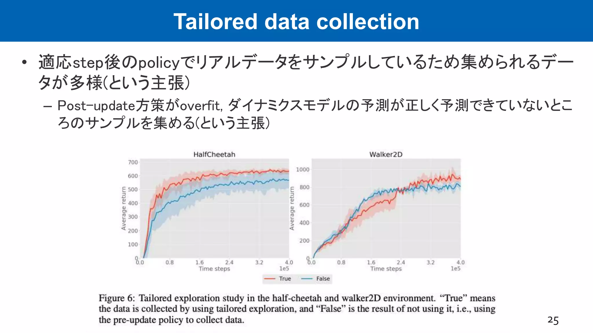[DL輪読会]Model-Based Reinforcement Learning via Meta-Policy Optimization | PPT