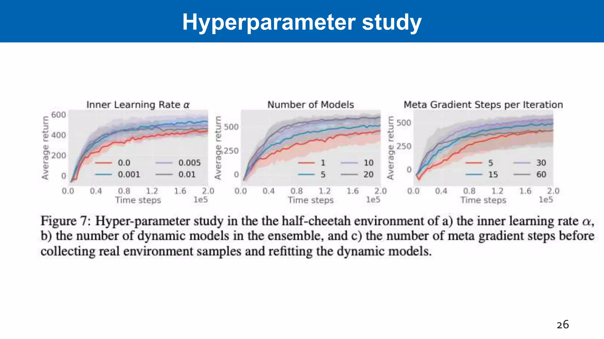 [DL輪読会]Model-Based Reinforcement Learning via Meta-Policy Optimization | PPT