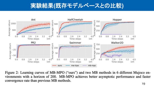 Dl輪読会 Model Based Reinforcement Learning Via Meta Policy Optimization