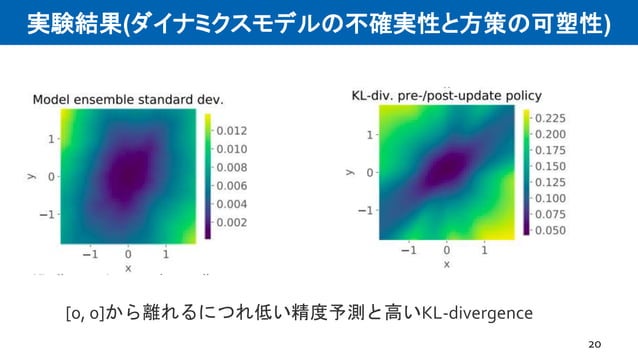 Dl輪読会 Model Based Reinforcement Learning Via Meta Policy Optimization