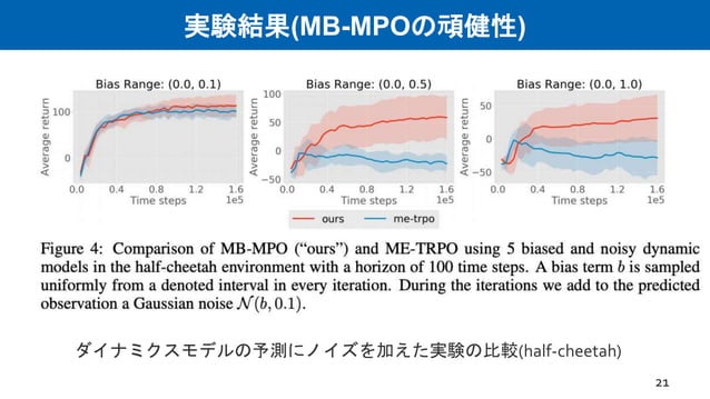 Dl輪読会 Model Based Reinforcement Learning Via Meta Policy Optimization
