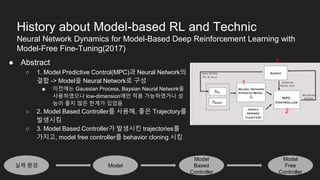Model based rl | PPT
