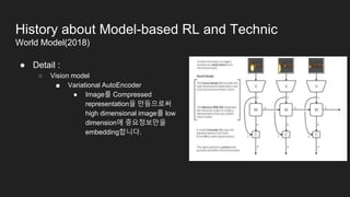 Model based rl | PPT