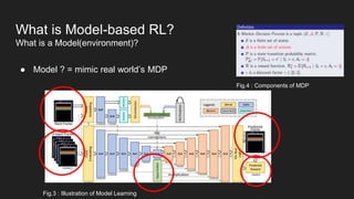 Model based rl | PPT
