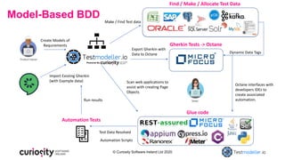 Model-Based Testing for ALM Octane: Better tests, built faster | PPTX