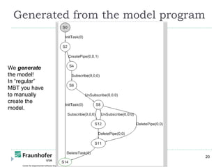 Model-based Testing of a Software Bus - Applied on Core Flight ...