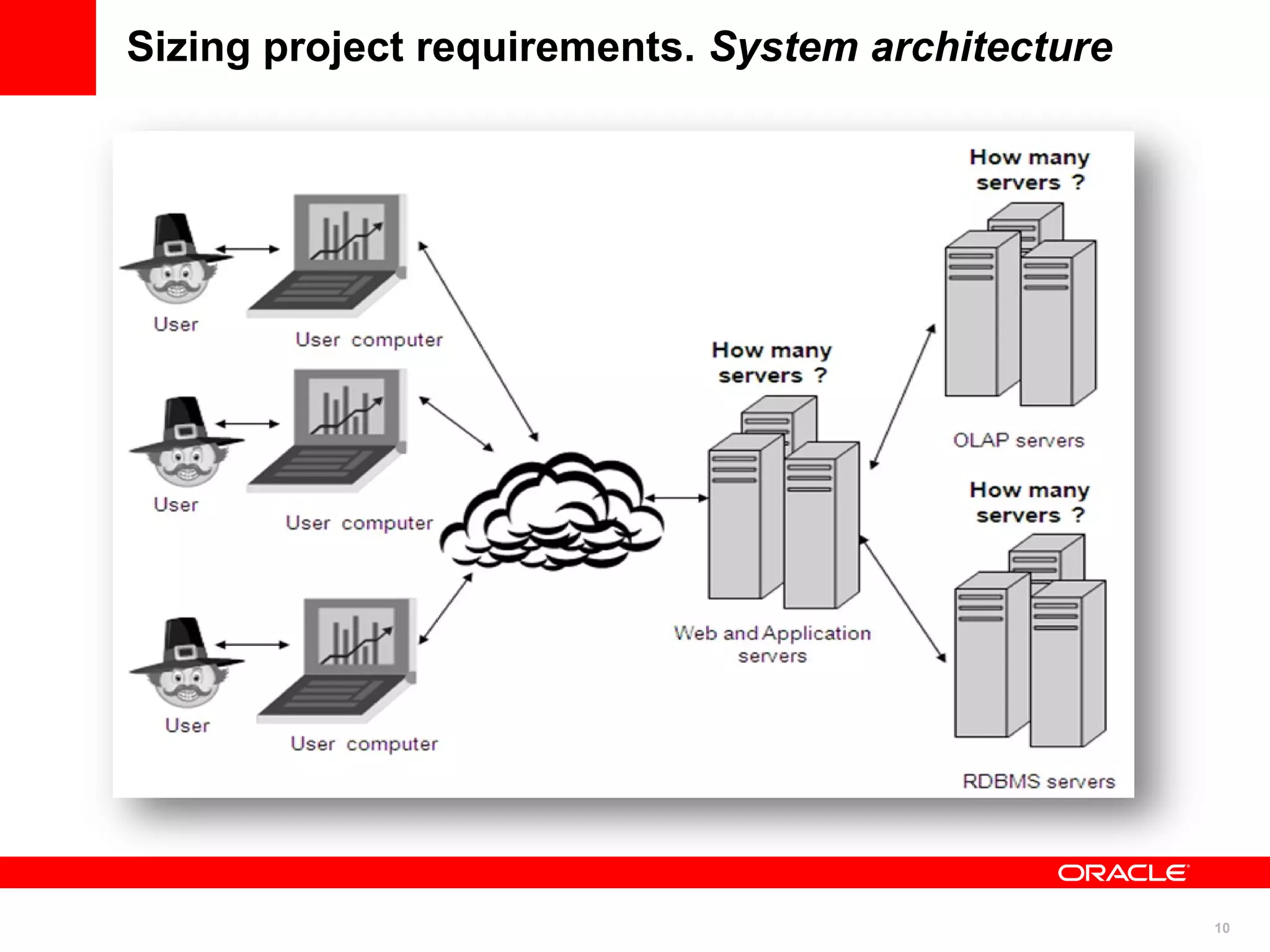 Model based transaction-aware cloud resources management case study and methodology | PPT