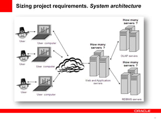 Model based transaction-aware cloud resources management case study and ...
