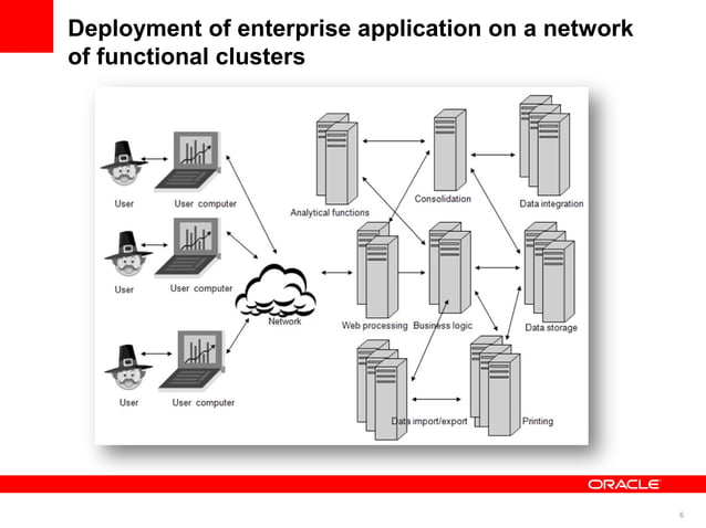 Model based transaction-aware cloud resources management case study and methodology | PPT