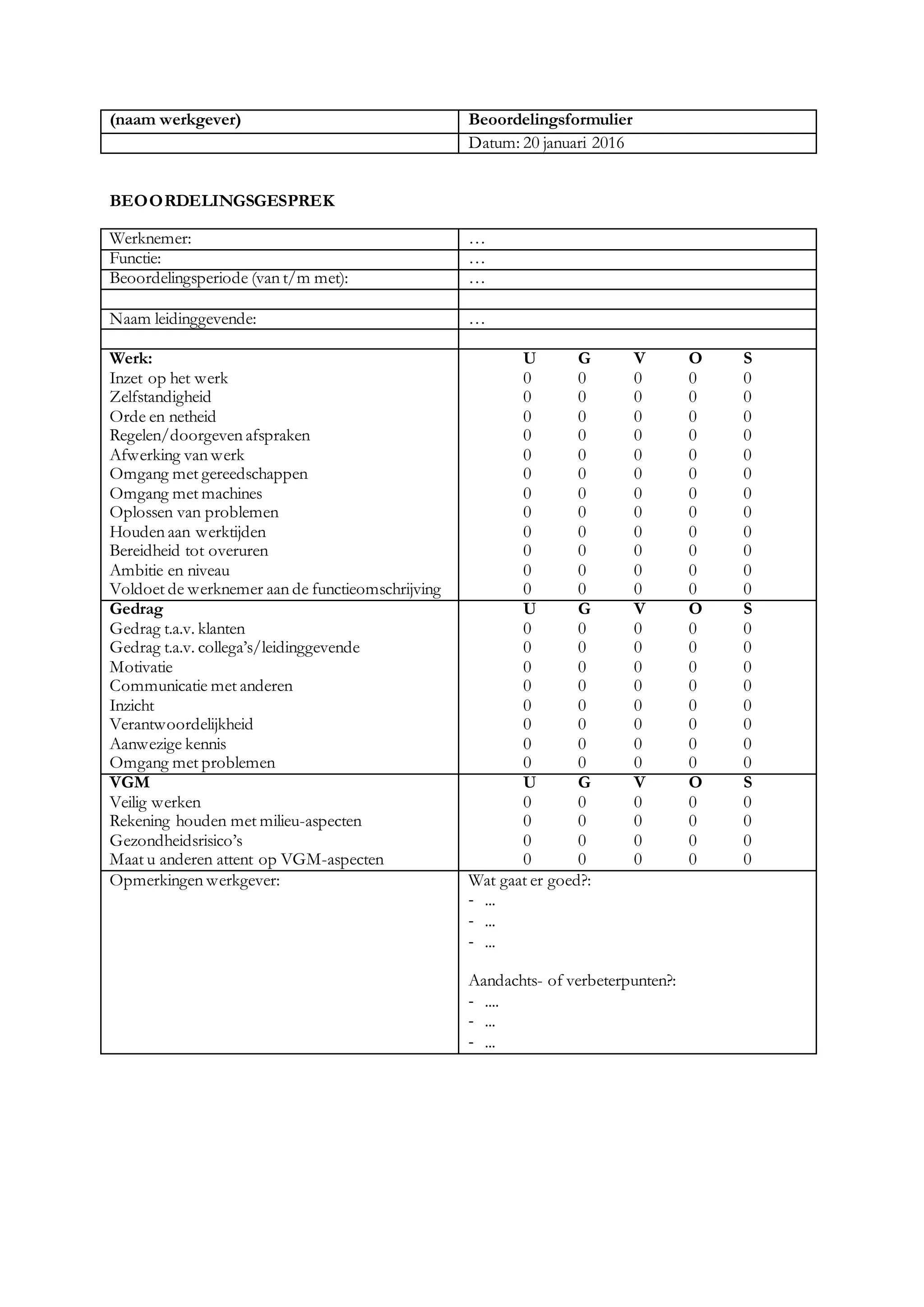 Model beoordelingsgesprek werknemer | DOCX
