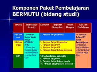 Model bermutu | PPT