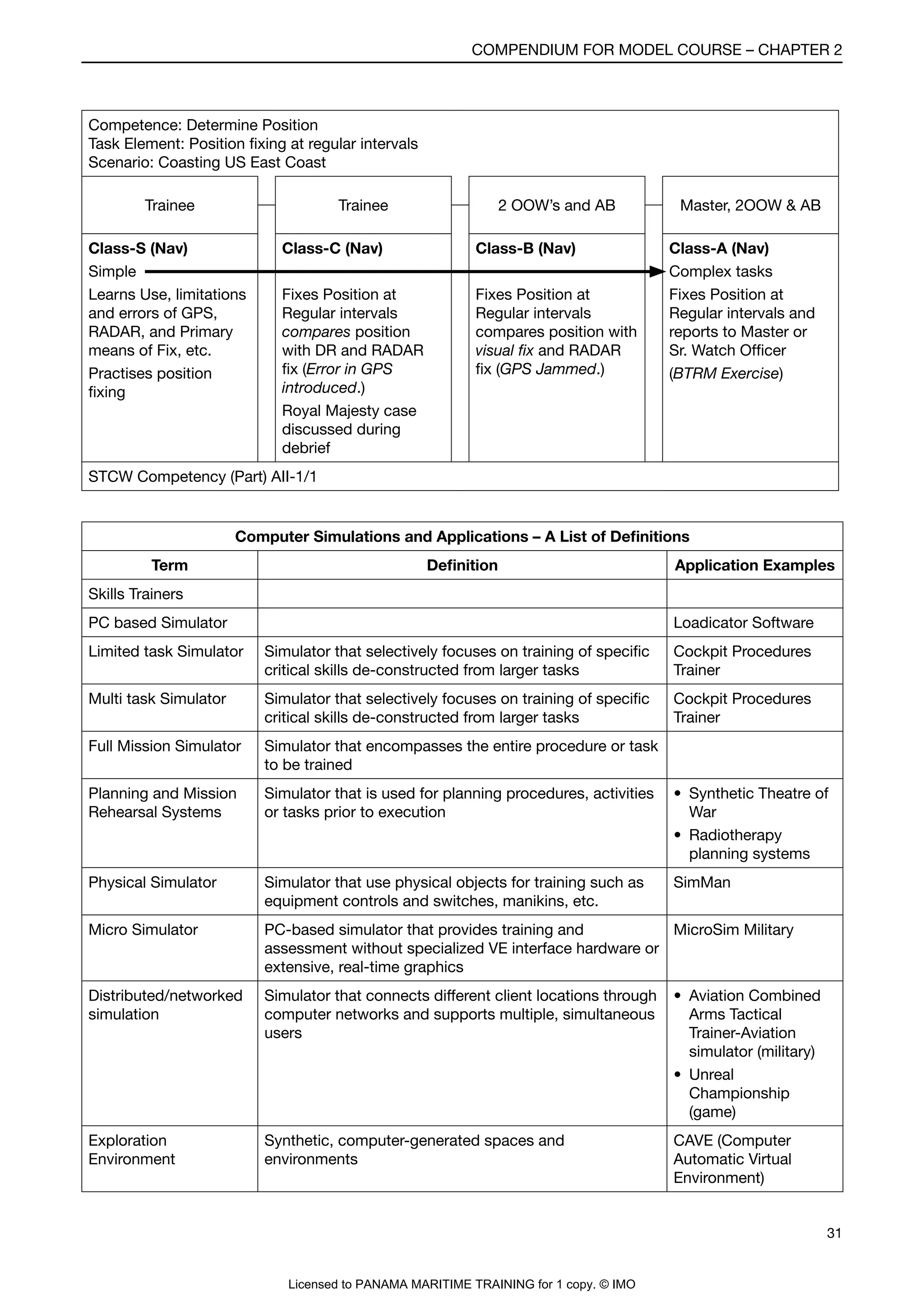 IMO Model Course 6.10 Edition 2012 | PDF