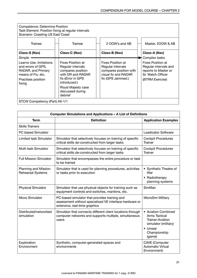 IMO Model Course 6.10 Edition 2012 | PDF
