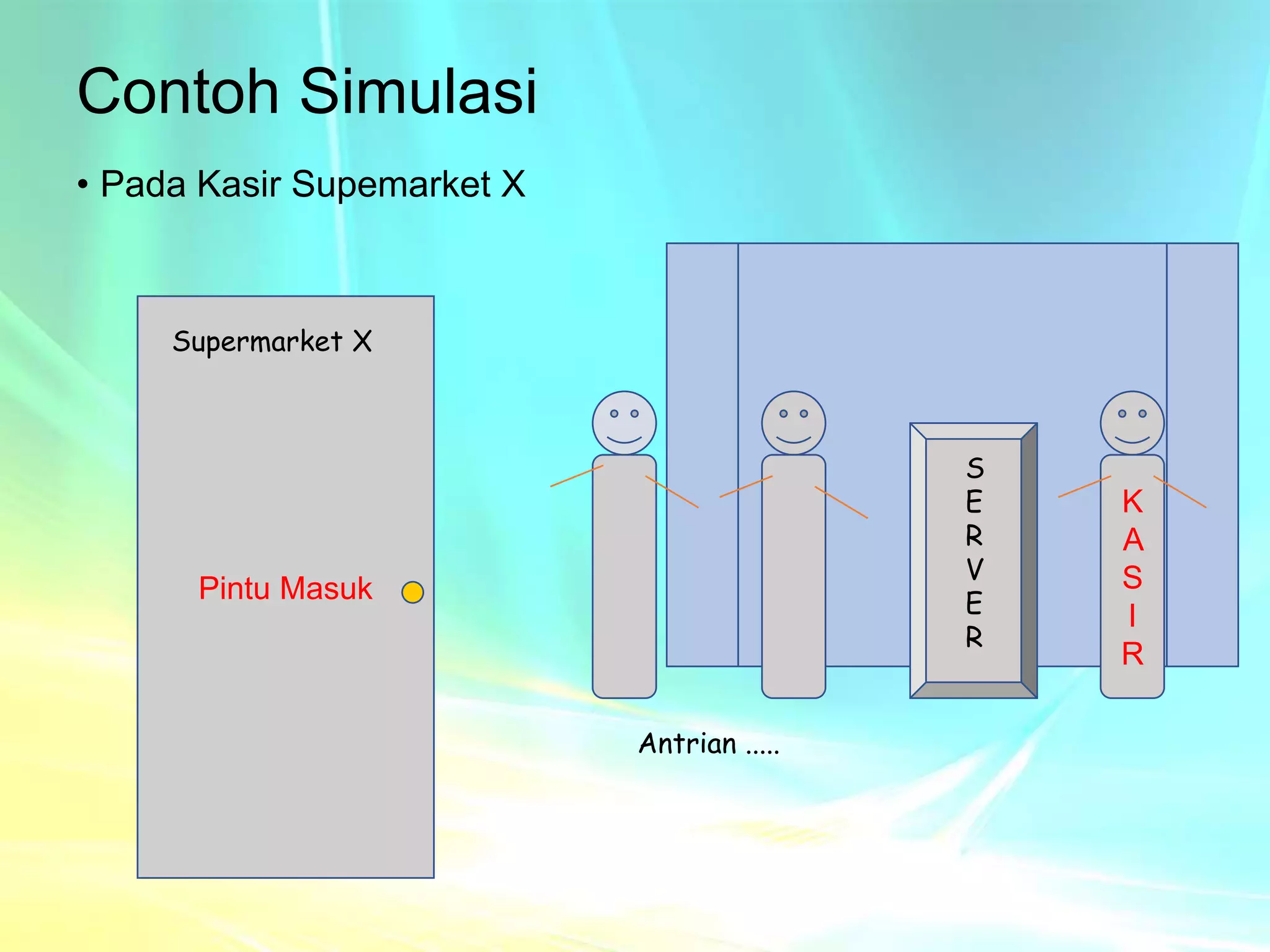 model-dan-simulasi-si (1).pptx
