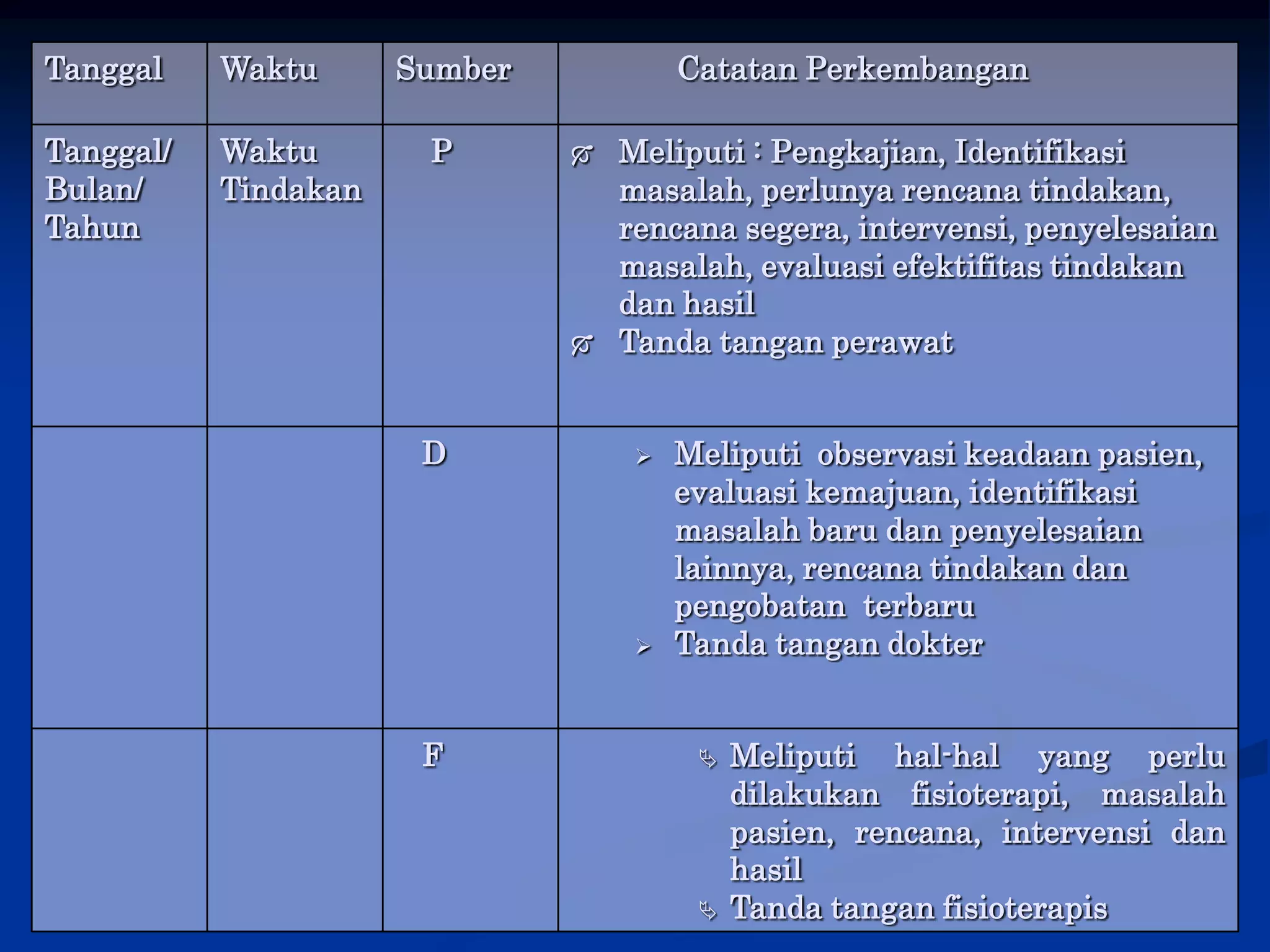 Model dokumentasi-keperawatan | PPT