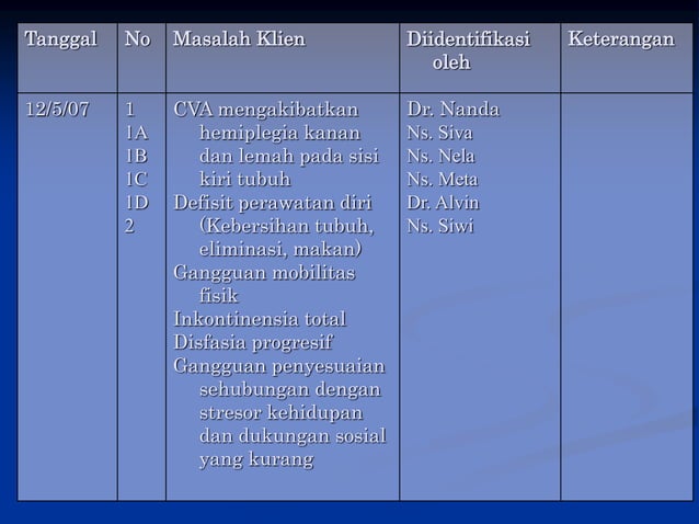 model-dokumentasi-keperawatan.ppt