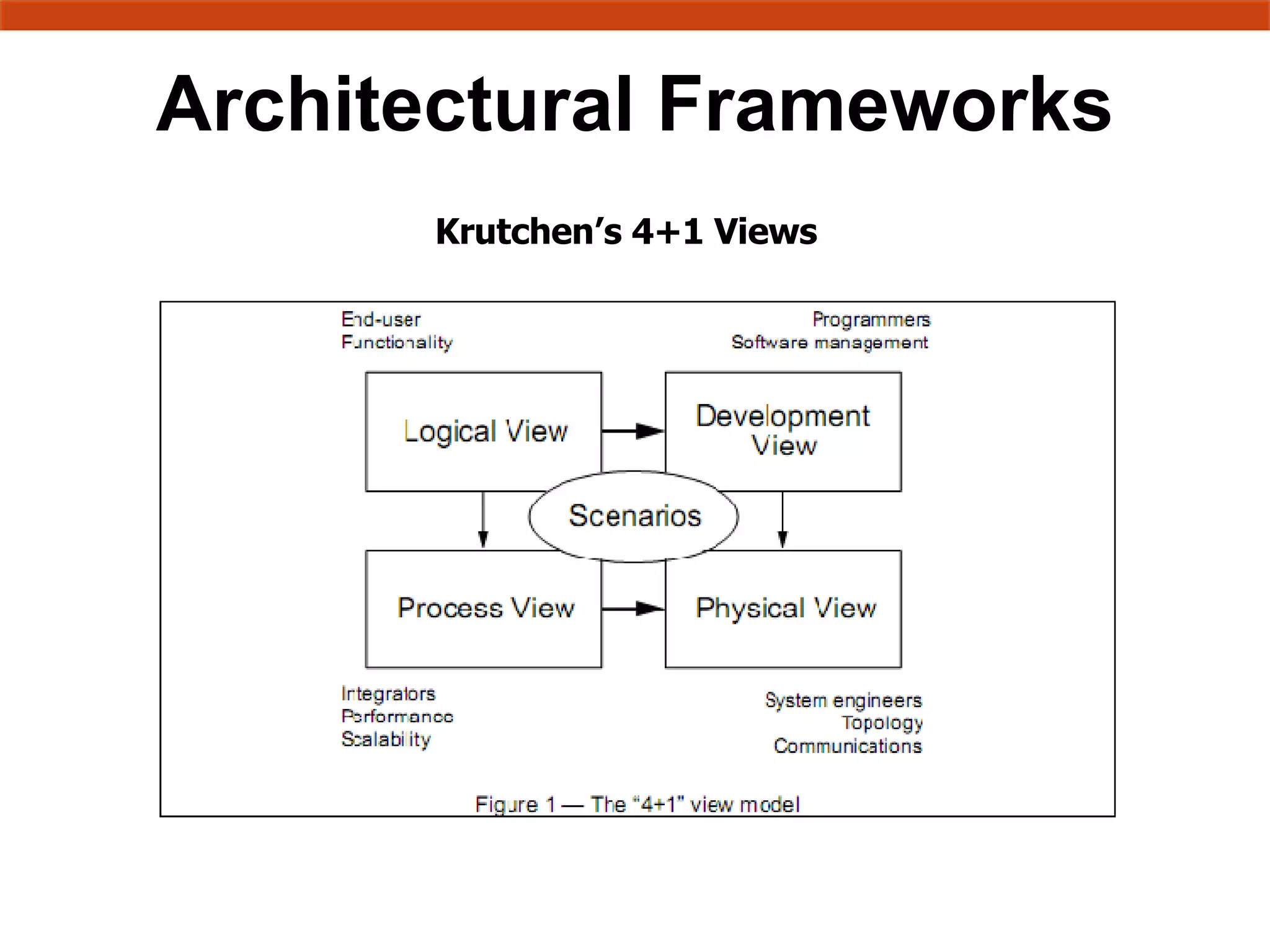 Model Driven Applications Using Visual Studio Code Name Rosario | PPT