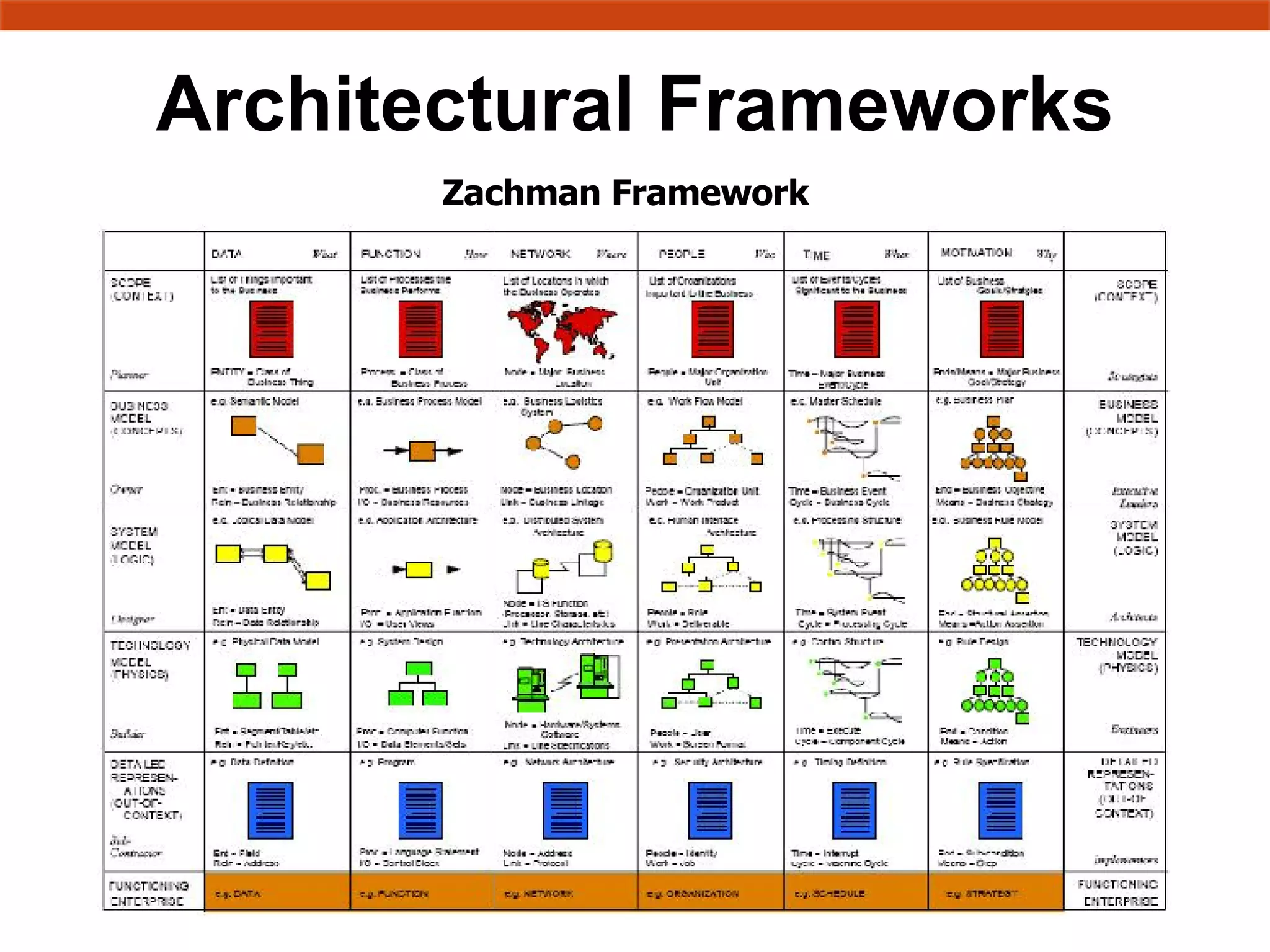 Model Driven Applications Using Visual Studio Code Name Rosario | PPT