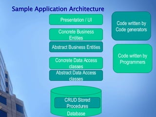 Model Driven Architectures | PPT
