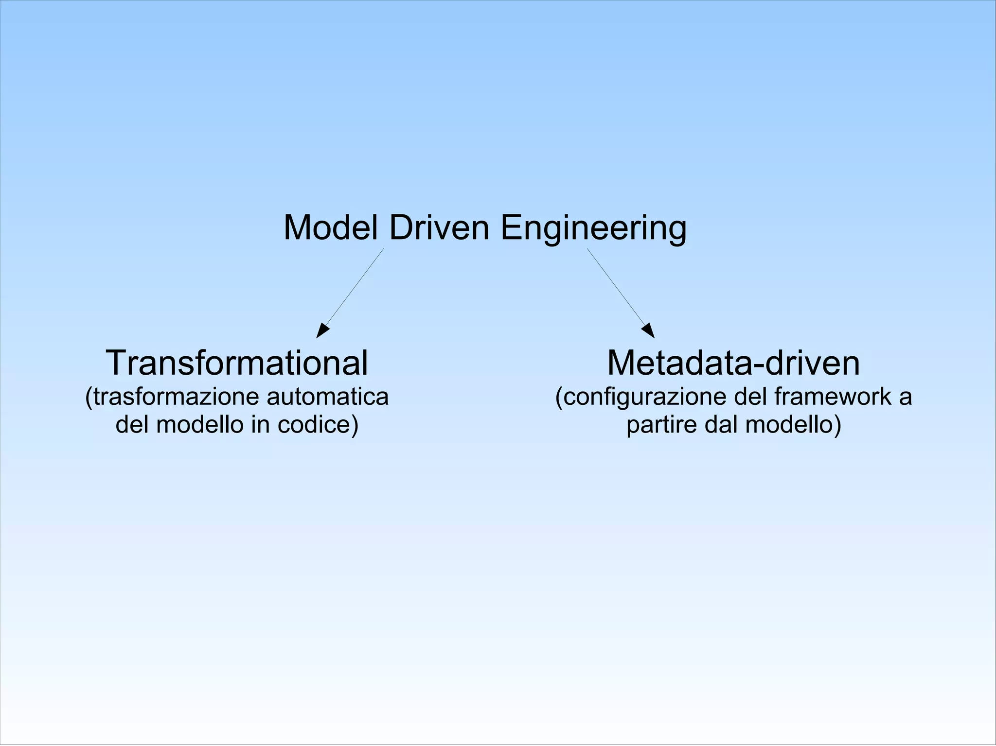 Model Driven Engineering Manydesigns Portofino Odp