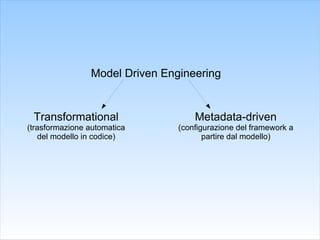 Model Driven Engineering - ManyDesigns Portofino | ODP