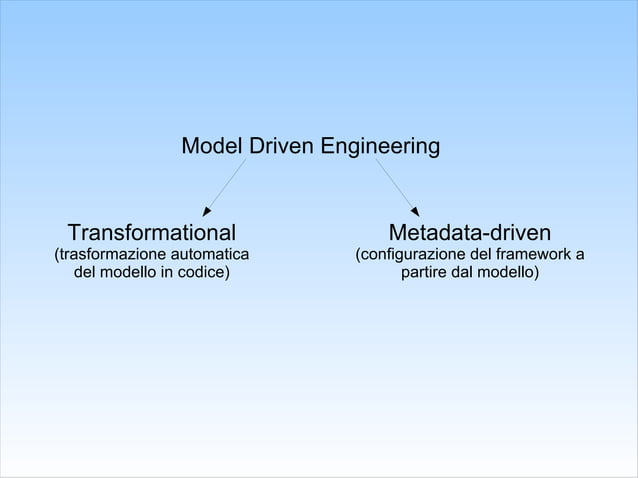 Model Driven Engineering - ManyDesigns Portofino | ODP
