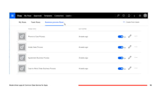 Model-driven apps & Common Data Service for Apps | PPTX | Computer Software and Applications ...