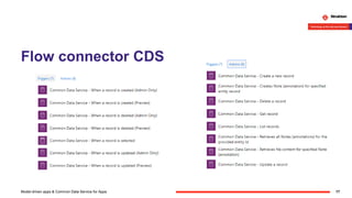 Model-driven apps & Common Data Service for Apps | PPTX | Computer Software and Applications ...
