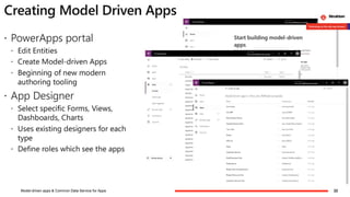 Model-driven apps & Common Data Service for Apps | PPTX | Computer Software and Applications ...