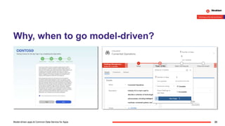 Model-driven apps & Common Data Service for Apps | PPTX | Computer Software and Applications ...