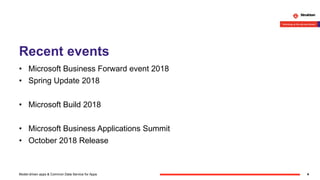 Model-driven apps & Common Data Service for Apps | PPTX | Computer Software and Applications ...