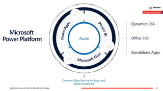 Model-driven apps & Common Data Service for Apps | PPTX | Computer Software and Applications ...