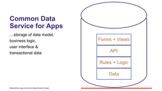 Model-driven apps & Common Data Service for Apps | PPTX | Computer Software and Applications ...