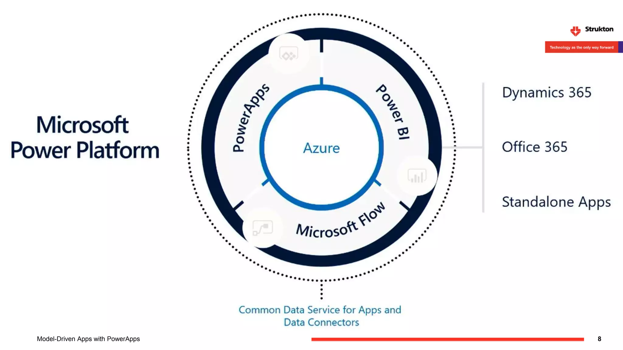 Model-driven apps with PowerApps - SPSBE 2018 | PPT