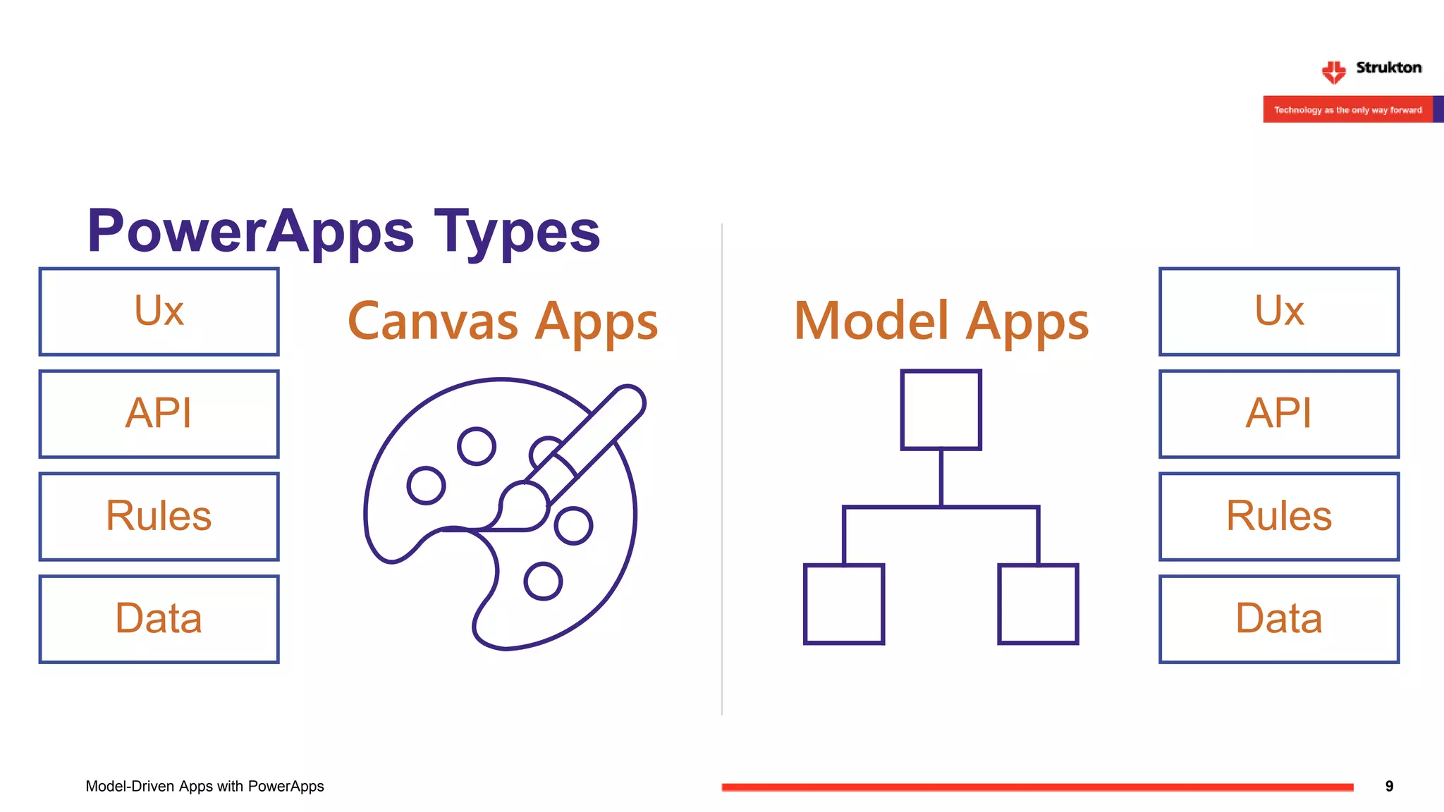 Model-driven apps with PowerApps - SPSBE 2018 | PPT