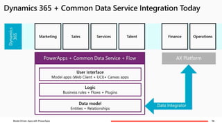 Model-driven apps with PowerApps - SPSBE 2018 | PPT