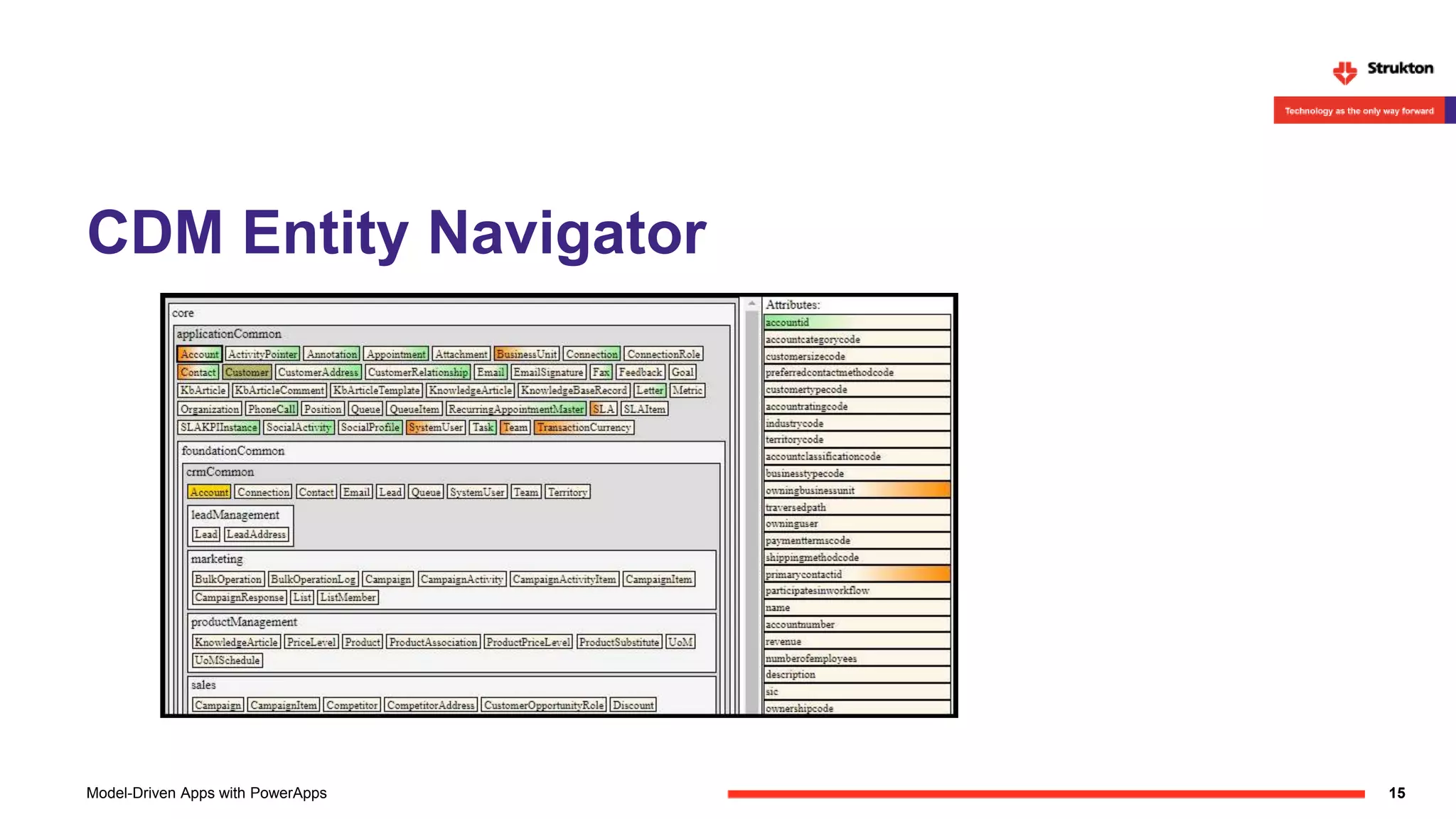 Model Driven PowerApps | PPTX