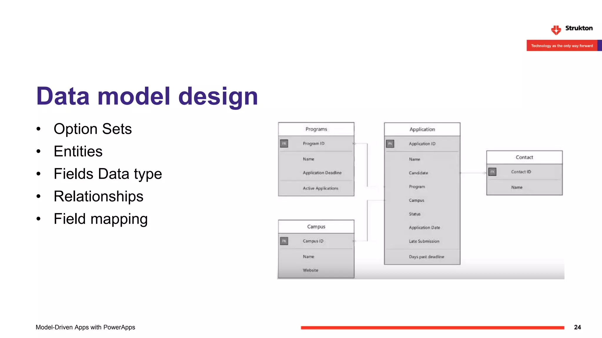 Model Driven Powerapps Pptx Computer Software And Applications 9977