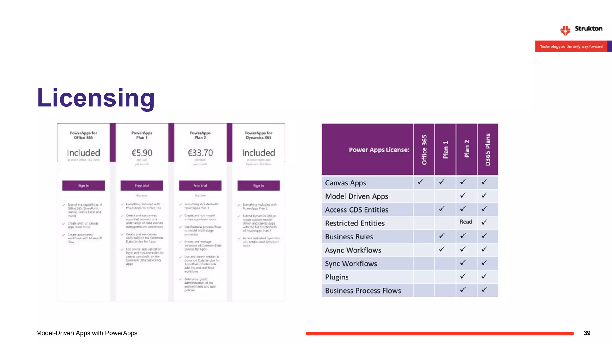 Model Driven Powerapps Pptx Computer Software And Applications