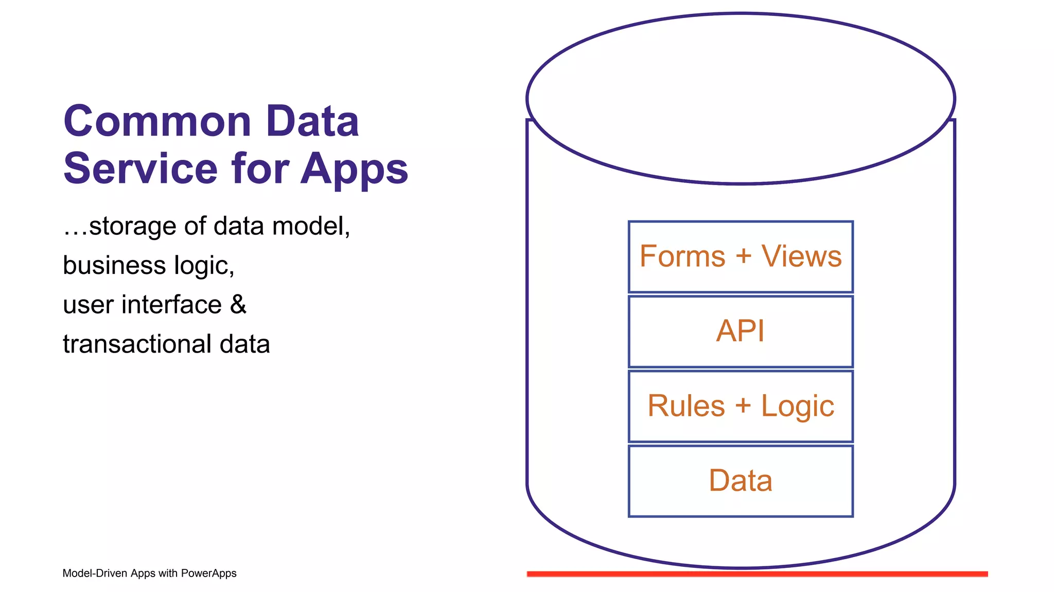 Model Driven Powerapps Pptx Computer Software And Applications